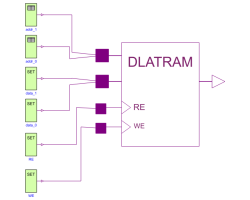 Modelica: Electrical.Digital.Examples.RAM